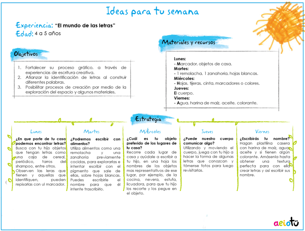 ¡Ideas para tu semana! El mundo de las letras – Red aeioTU