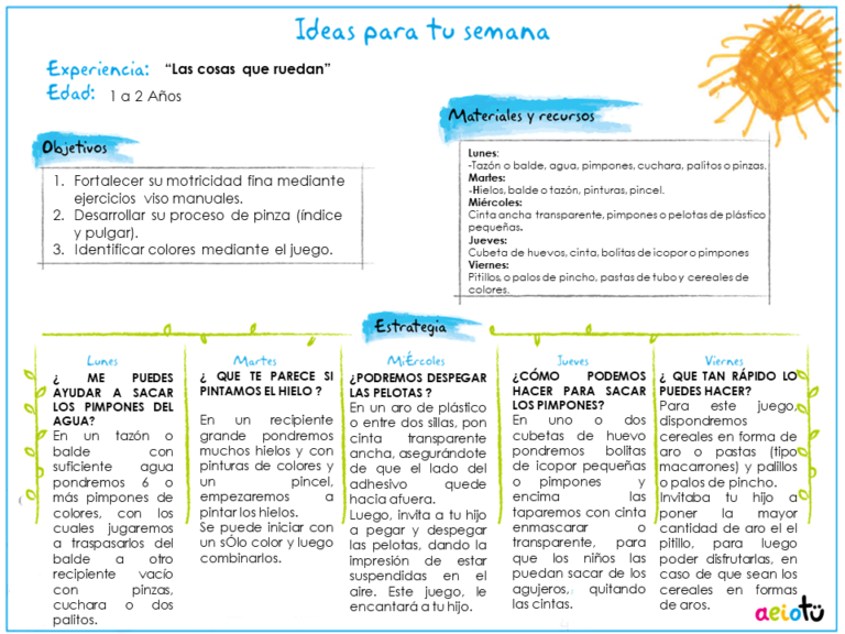 ¡Ideas para tu semana! Las cosas que ruedan – Red aeioTU